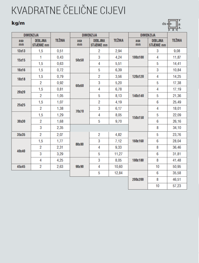 Cijevi - FERRO INVEST